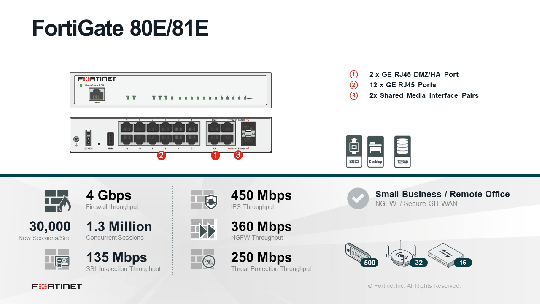 Fortigate licensing guide - acapd