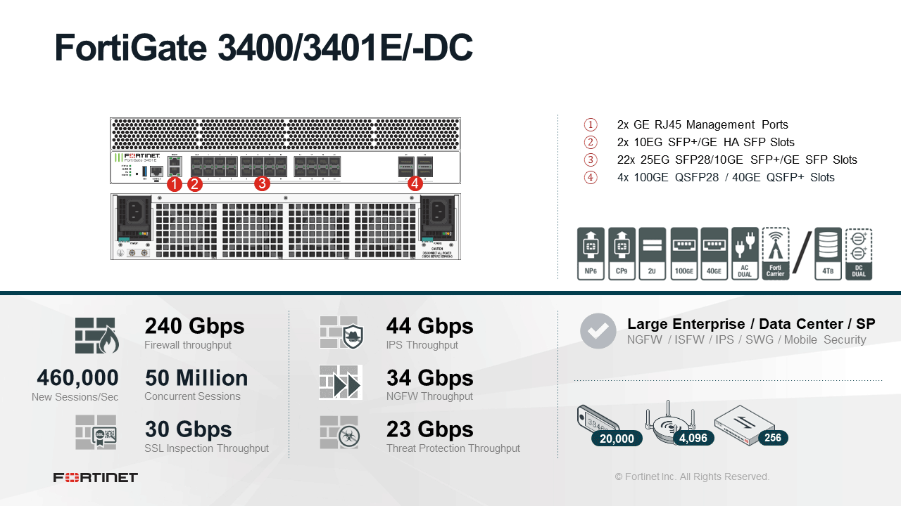 Fortinet FortiGate 3400E with Unified Threat Protection (UTP) Bundle, 5 ...