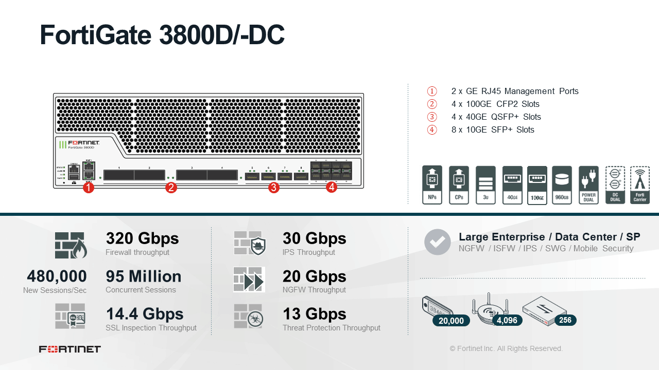 Fortinet FortiGate 3800D (FG-3800D) | Buy for less with consulting and ...