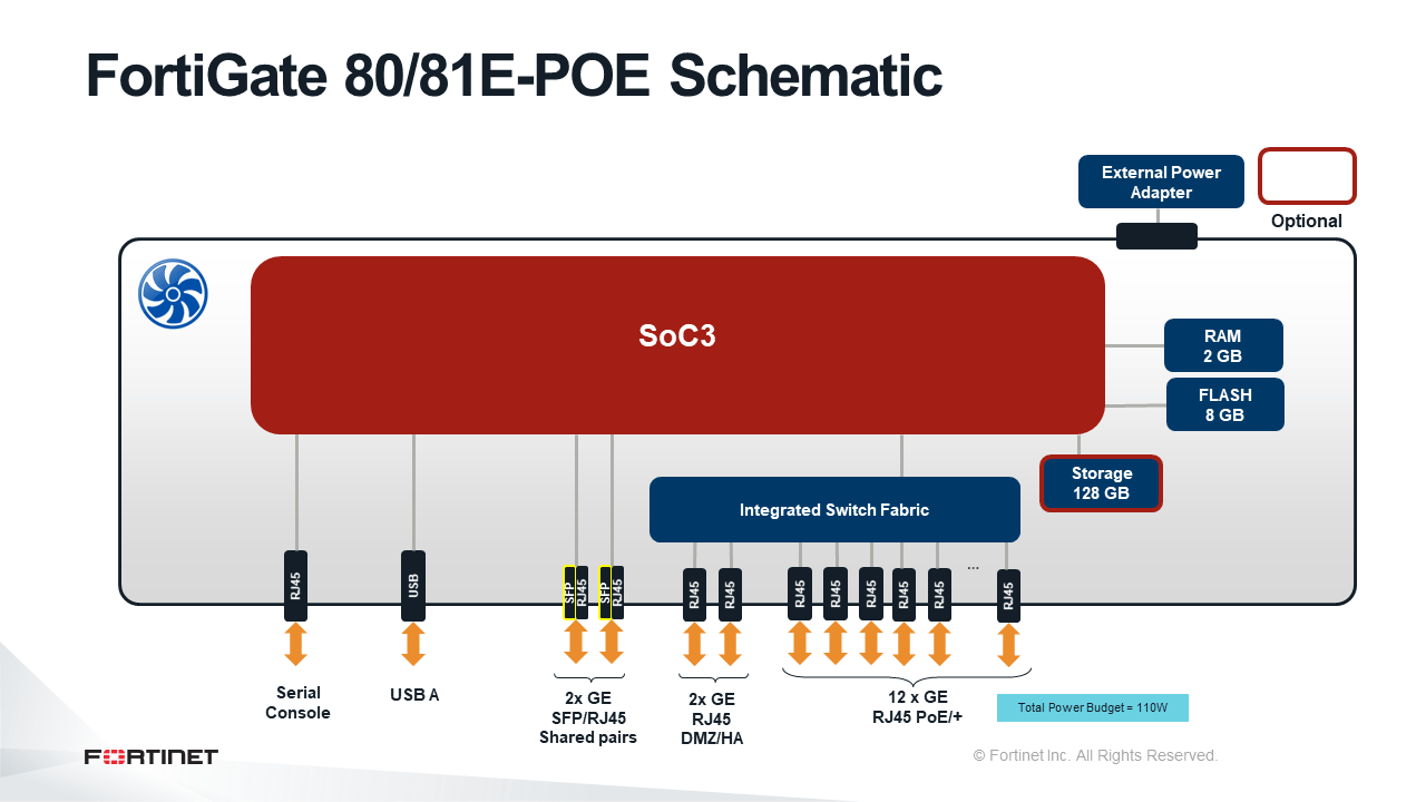 Fortinet FortiGate 81E-POE Firewall (FG-81E-POE) | Buy for less with ...